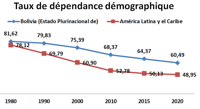 Bolivie | Sciences Po Observatoire politique de l'Amérique latine et des Caraïbes